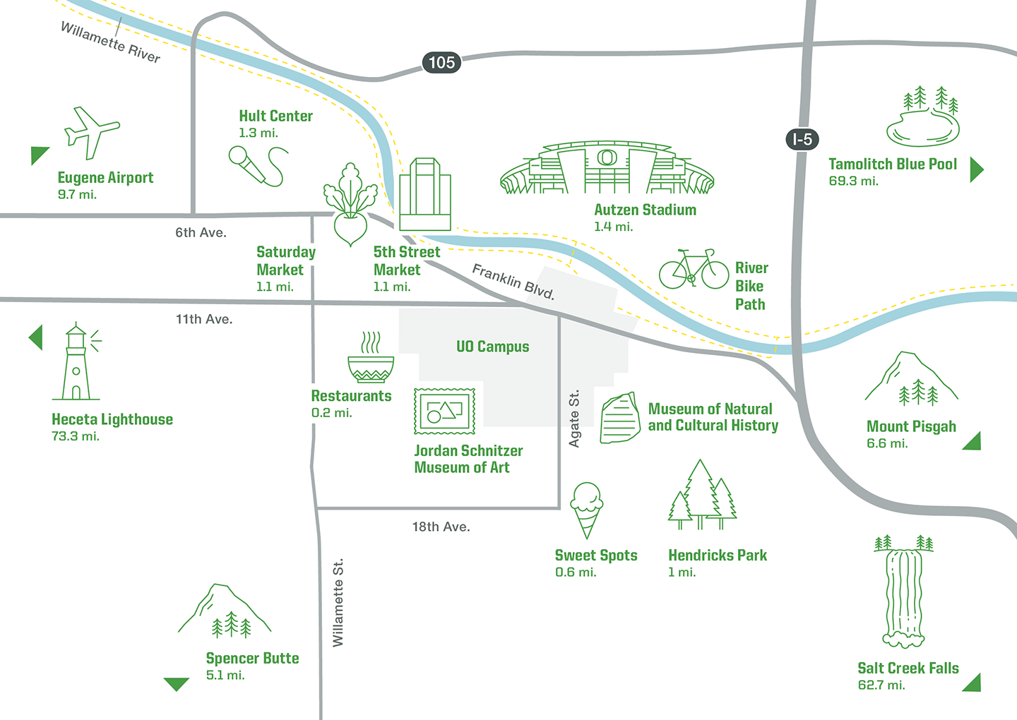 Eugene, Oregon | Admissions